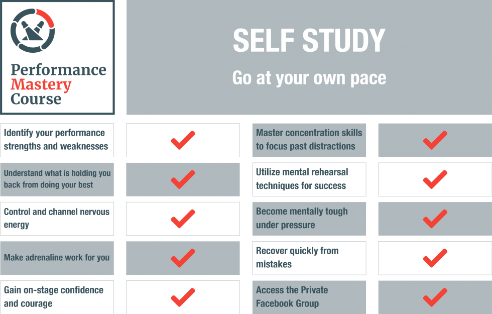 Performance Mastery Course - WOS